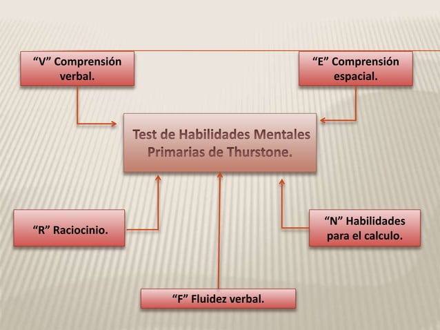 Test de habilidades mentales primarias de thurstone | PPTX