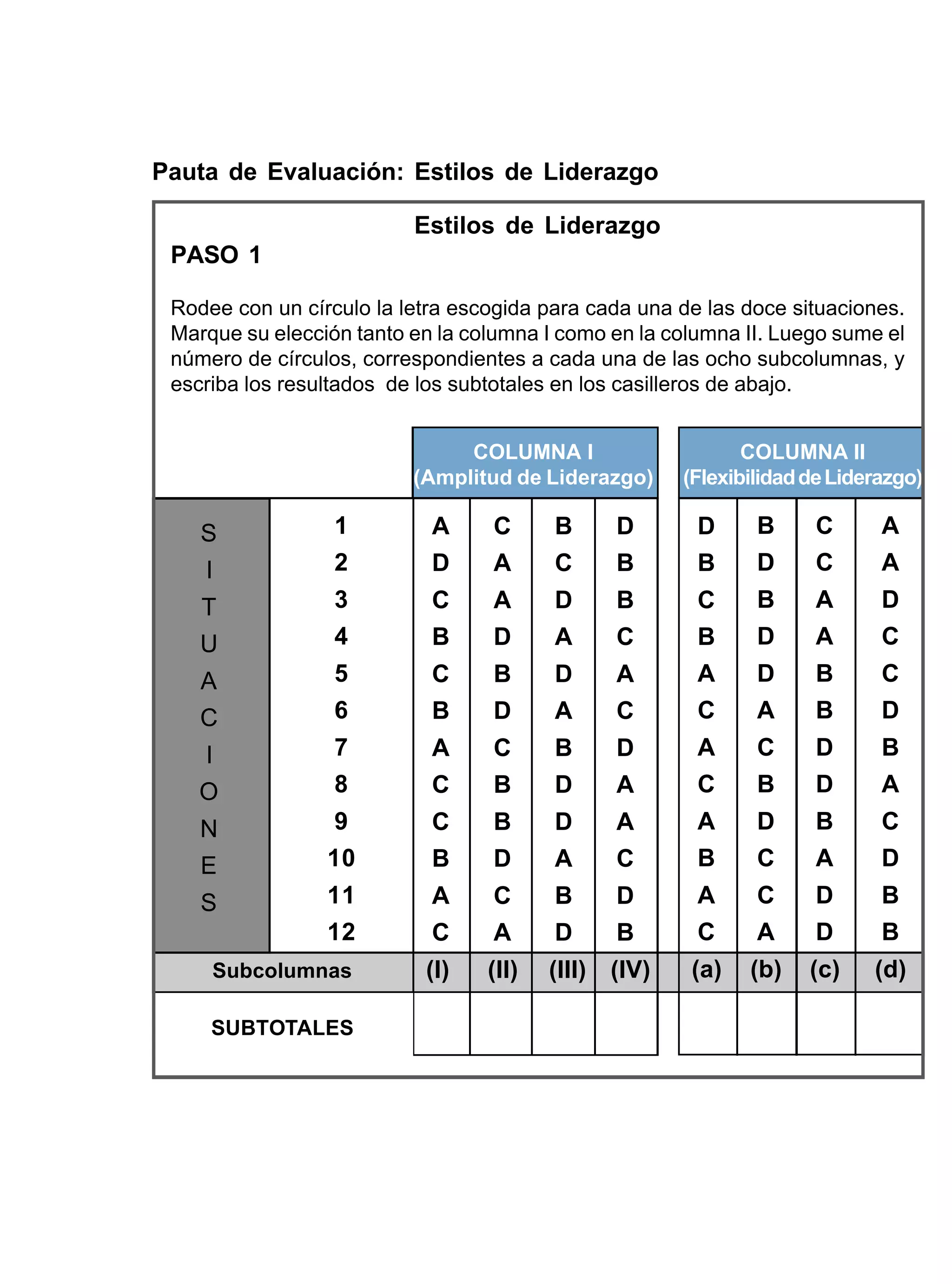 Test de liderazgo 2 | PDF