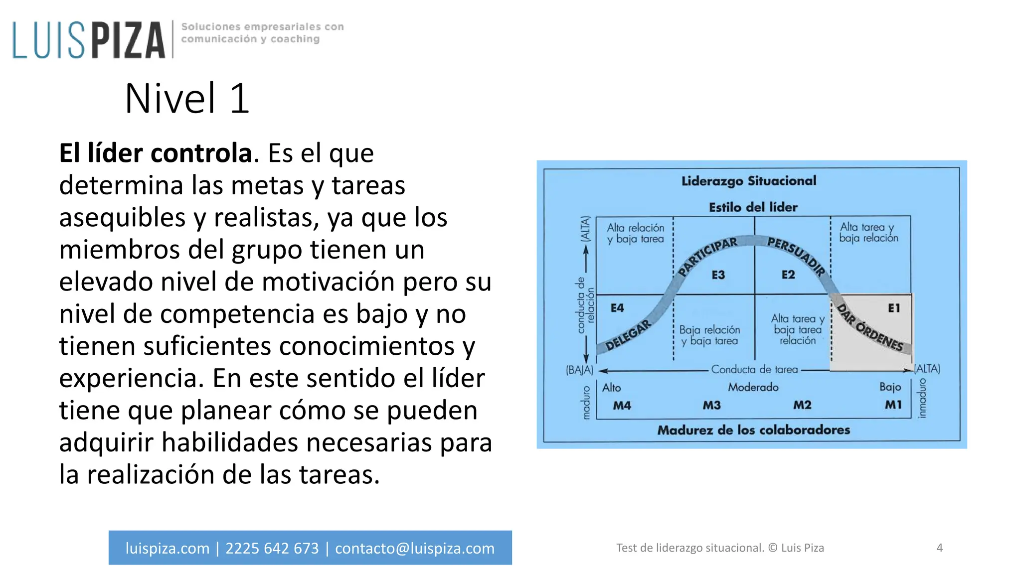 Test de liderazgo situacional.pptx