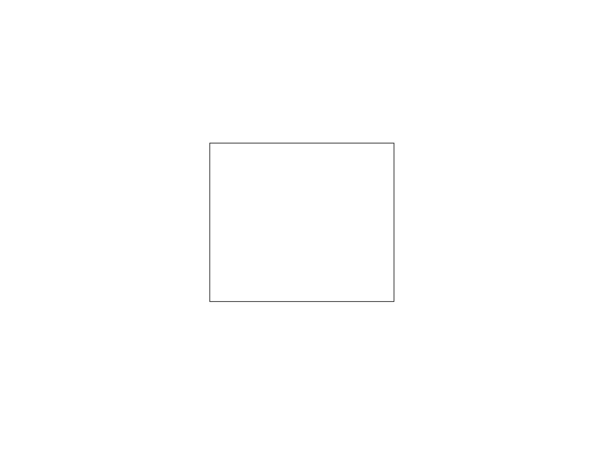 Test De Los Cuadrados | PPT