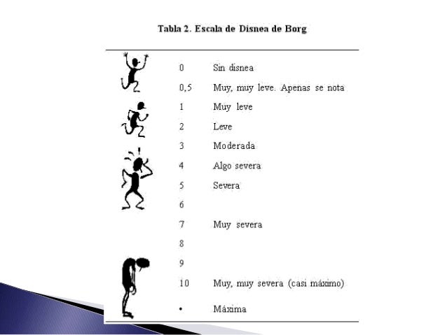 Test de marcha 6 minutos