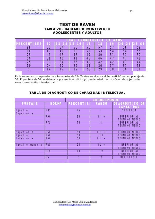 Test de matrices progresivas de raven