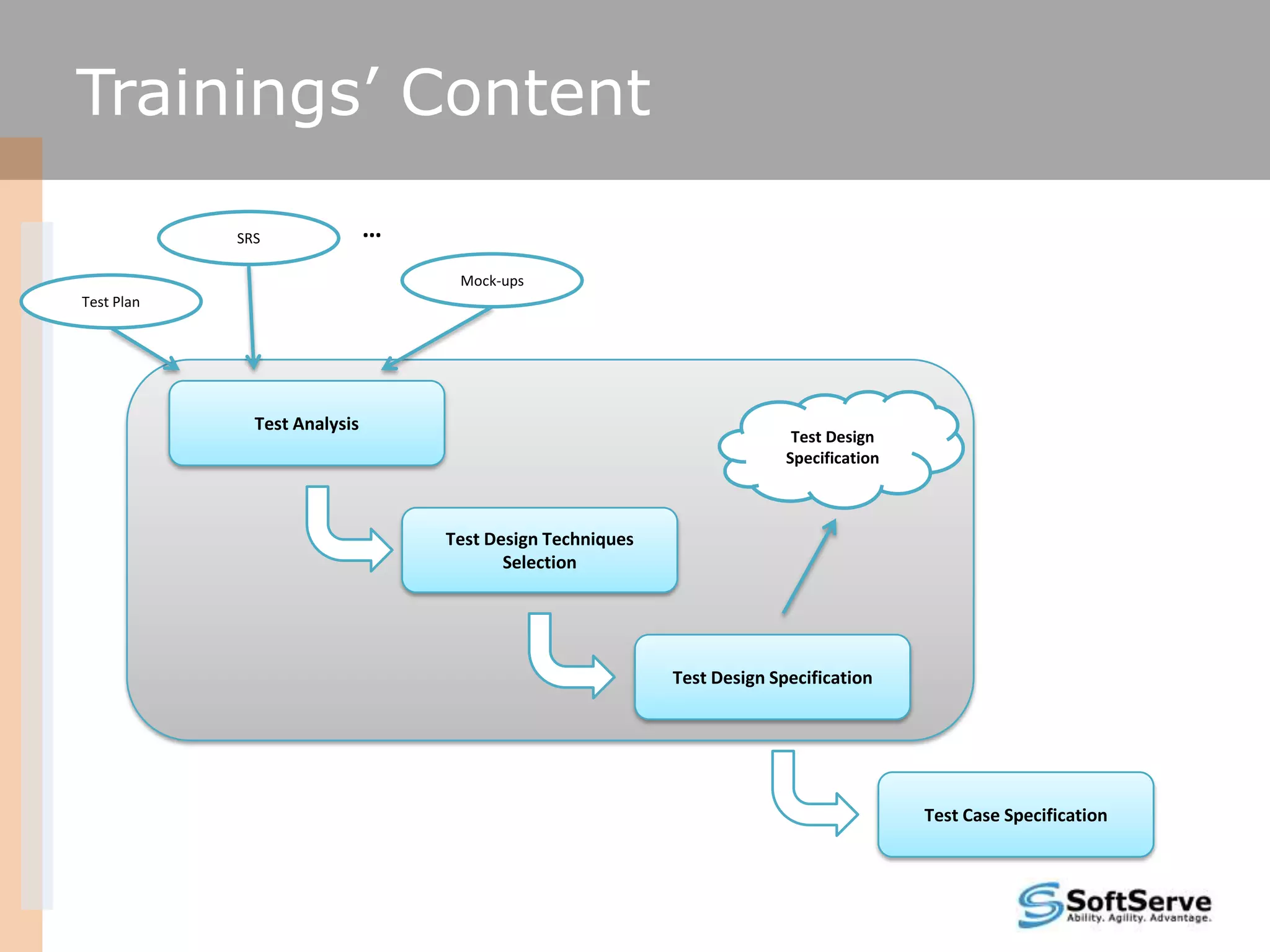 Test design | PPTX | Computing | Technology & Computing