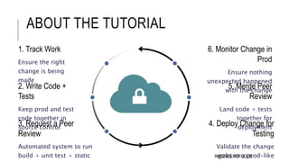 Test Design for Fully Automated Build Architectures | PPT