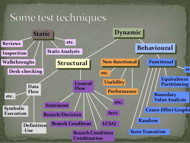 Test Design Techniques test-design-techniques