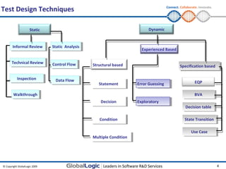 Test design techniques | PPT
