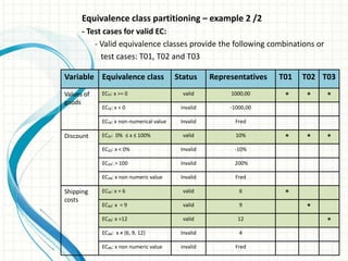 Test design techniques | PPT