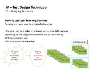 Test design techniques | PPT