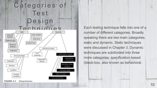 Test design techniques | PPT