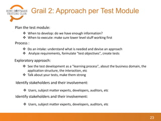 Test Design with Action-based Testing Methodology - Ngo Hoang Minh ...
