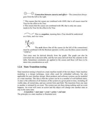Specification Bases Testing Design | PDF