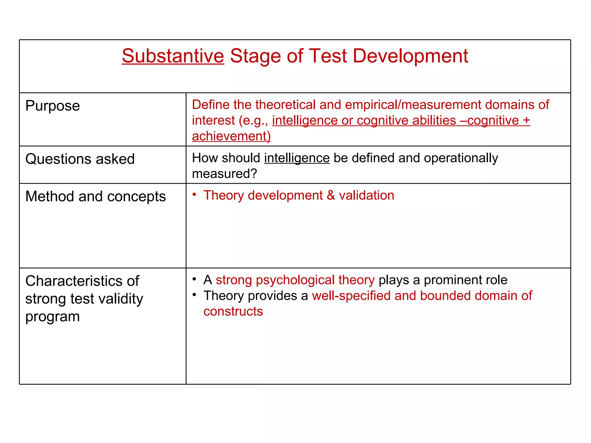 Applied Psych Test Design: Part A--Planning, development frameworks ...
