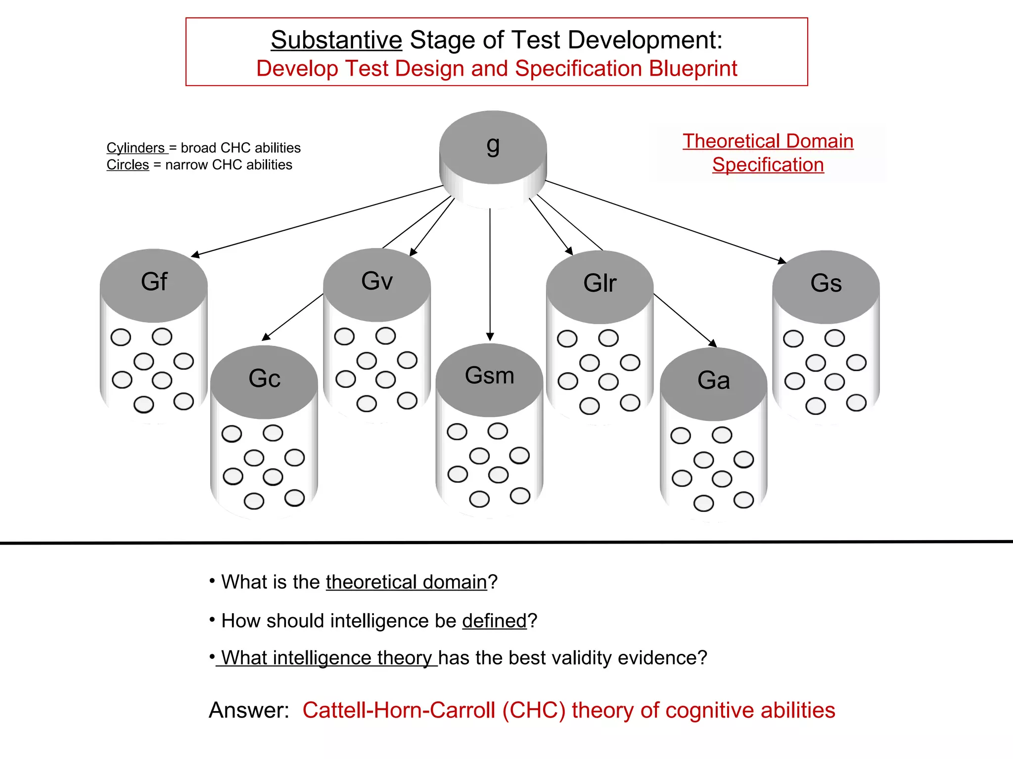 Applied Psych Test Design: Part A--Planning, development frameworks ...