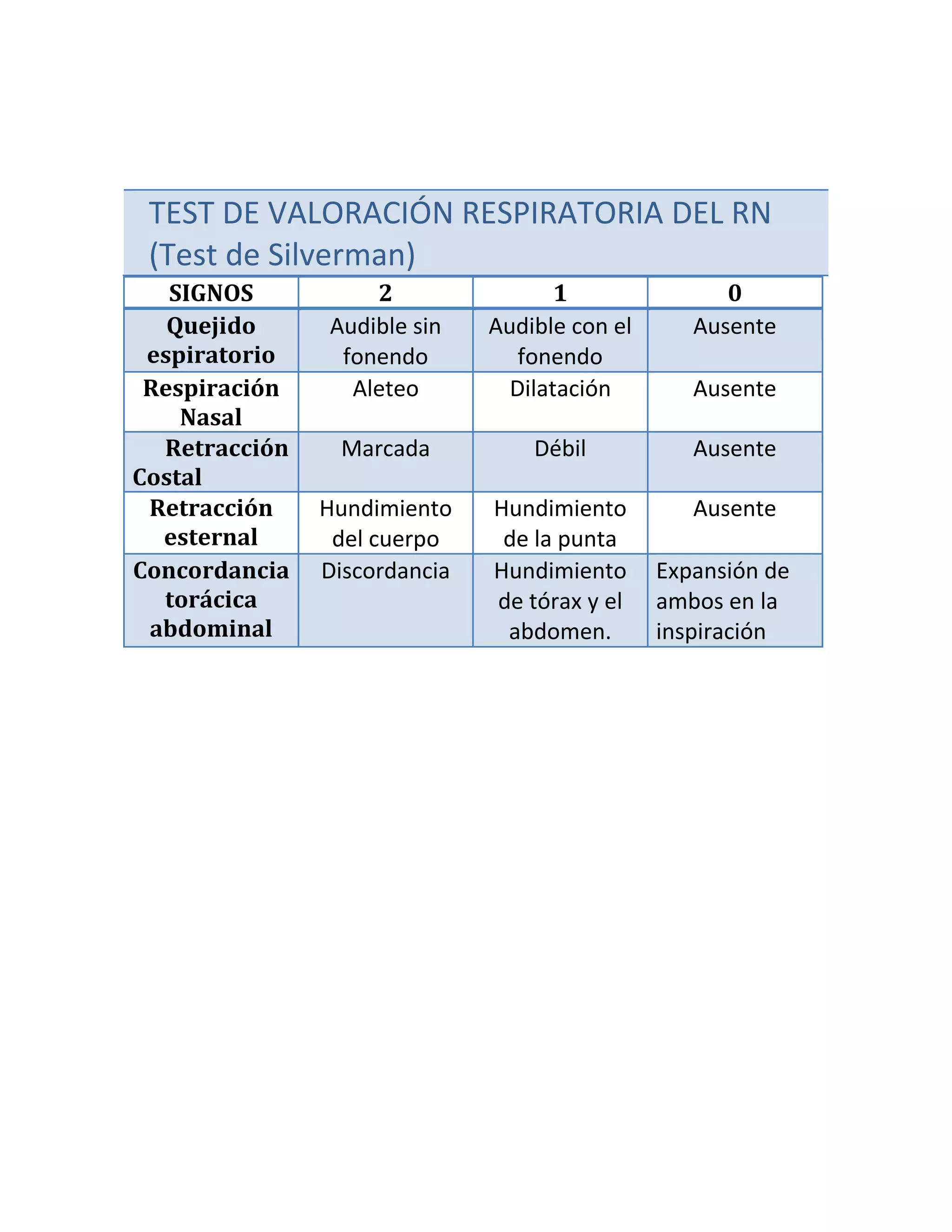 Test De SILVERMAN | DOCX