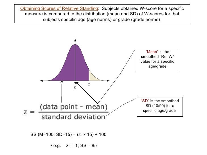 Applied Psych Test Design: Part E--Cacluate norms and derived scores