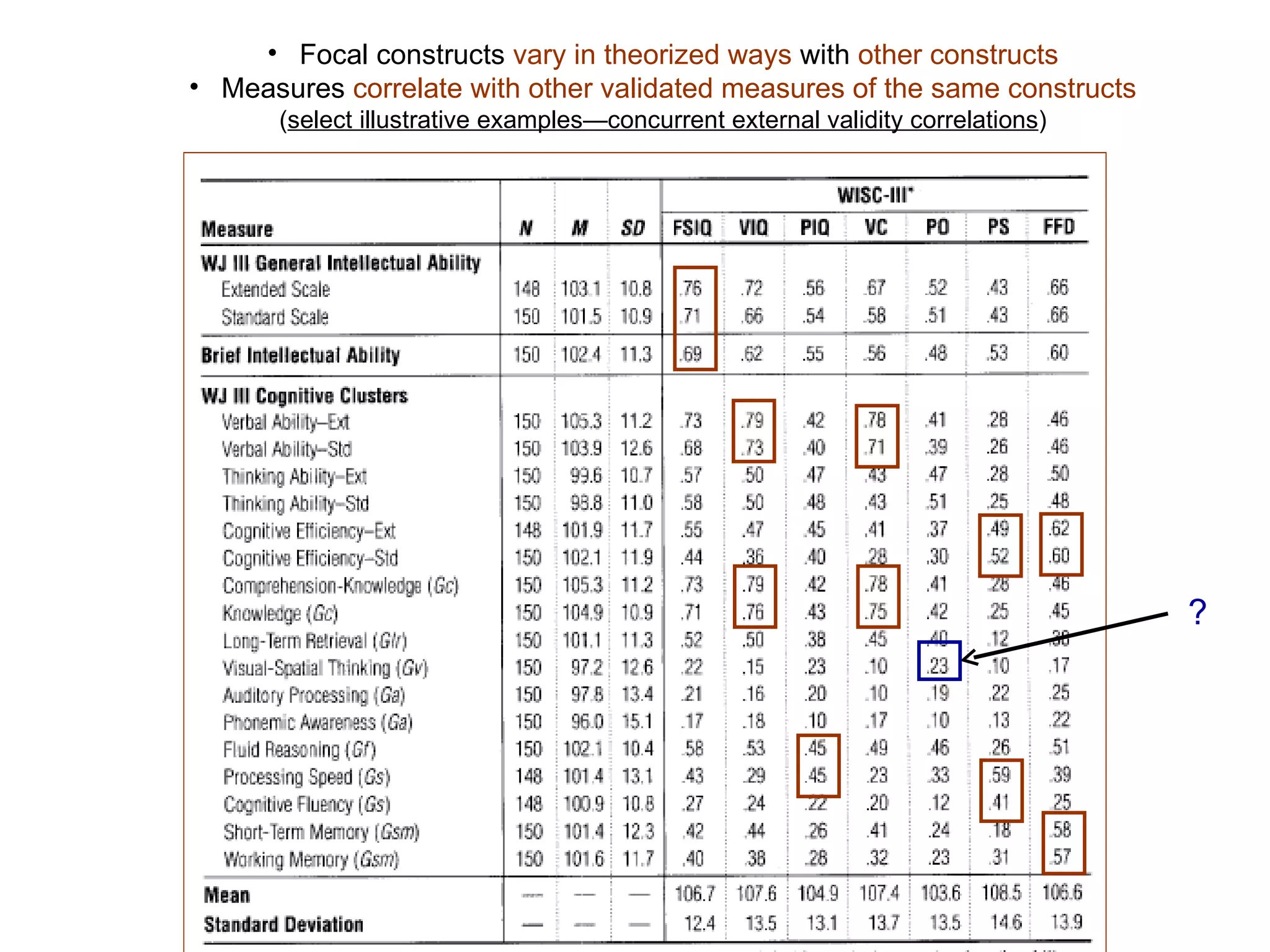 What does the WAIS IV measure? CHC analysis and beyond | PPT