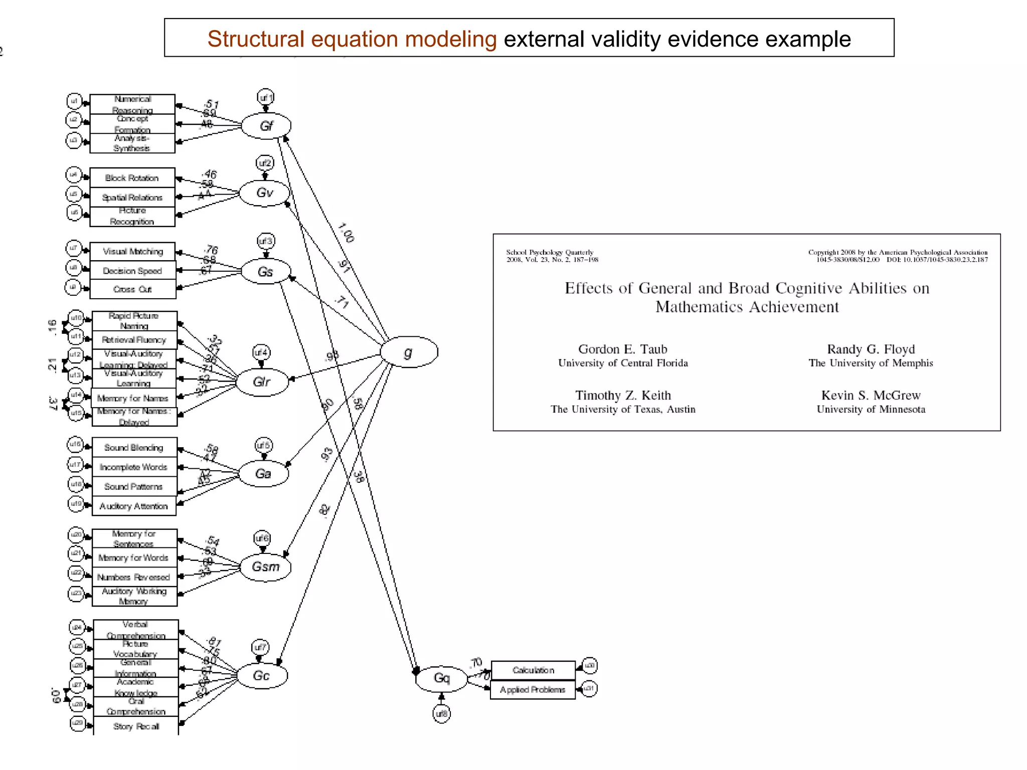 What does the WAIS IV measure? CHC analysis and beyond | PPT