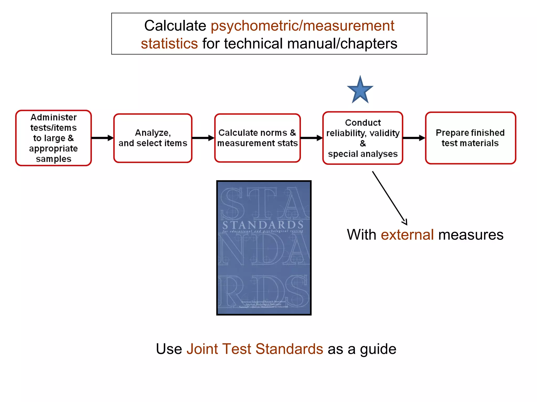 What does the WAIS IV measure? CHC analysis and beyond | PPT