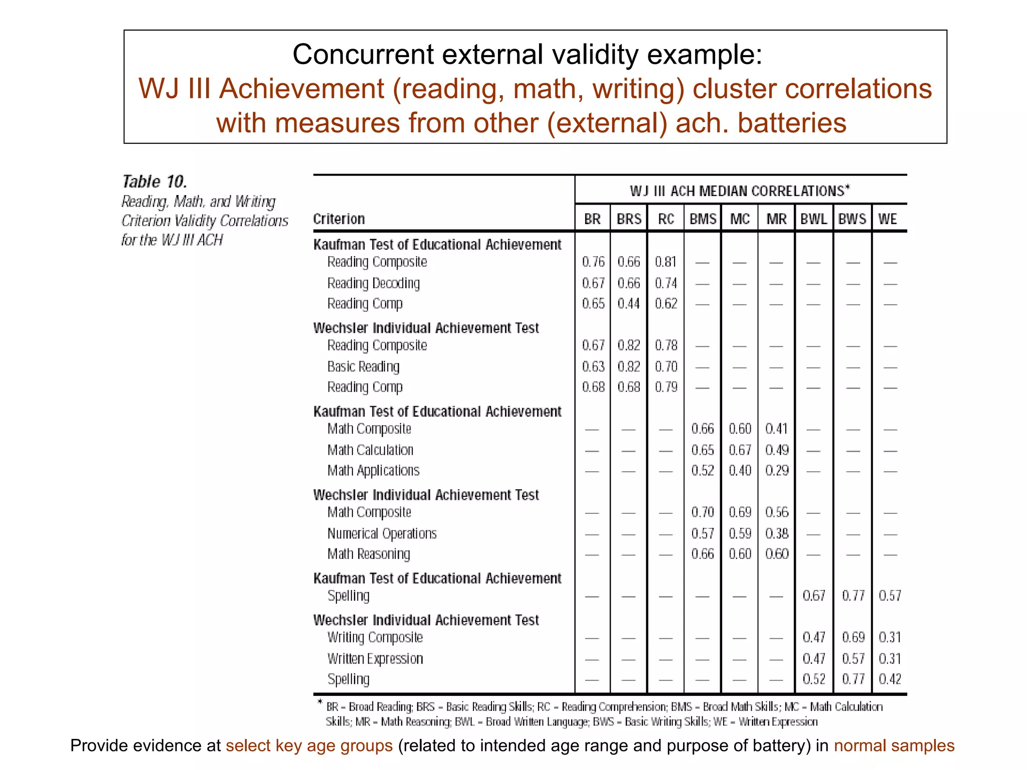 What does the WAIS IV measure? CHC analysis and beyond | PPT