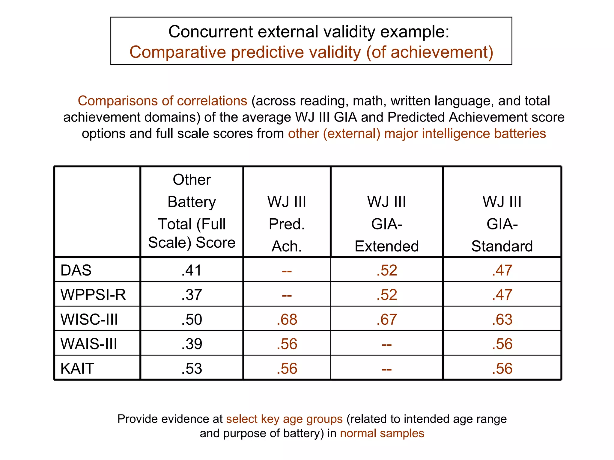 What does the WAIS IV measure? CHC analysis and beyond | PPT