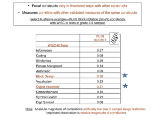What does the WAIS IV measure? CHC analysis and beyond | PPT