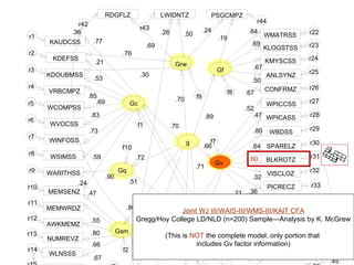 What does the WAIS IV measure? CHC analysis and beyond | PPT