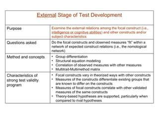 What does the WAIS IV measure? CHC analysis and beyond | PPT