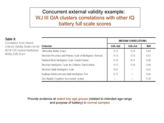 What does the WAIS IV measure? CHC analysis and beyond | PPT
