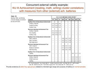 What does the WAIS IV measure? CHC analysis and beyond | PPT