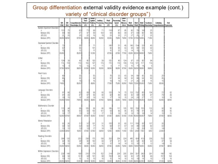 What does the WAIS IV measure? CHC analysis and beyond