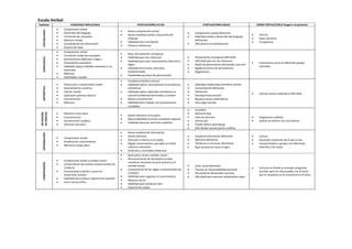 Escala Wechsler de Inteligencia (WAIS-IV) | PDF