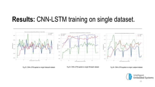 Test different neural networks models for forecasting of wind,solar and ...