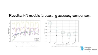 Test different neural networks models for forecasting of wind,solar and ...