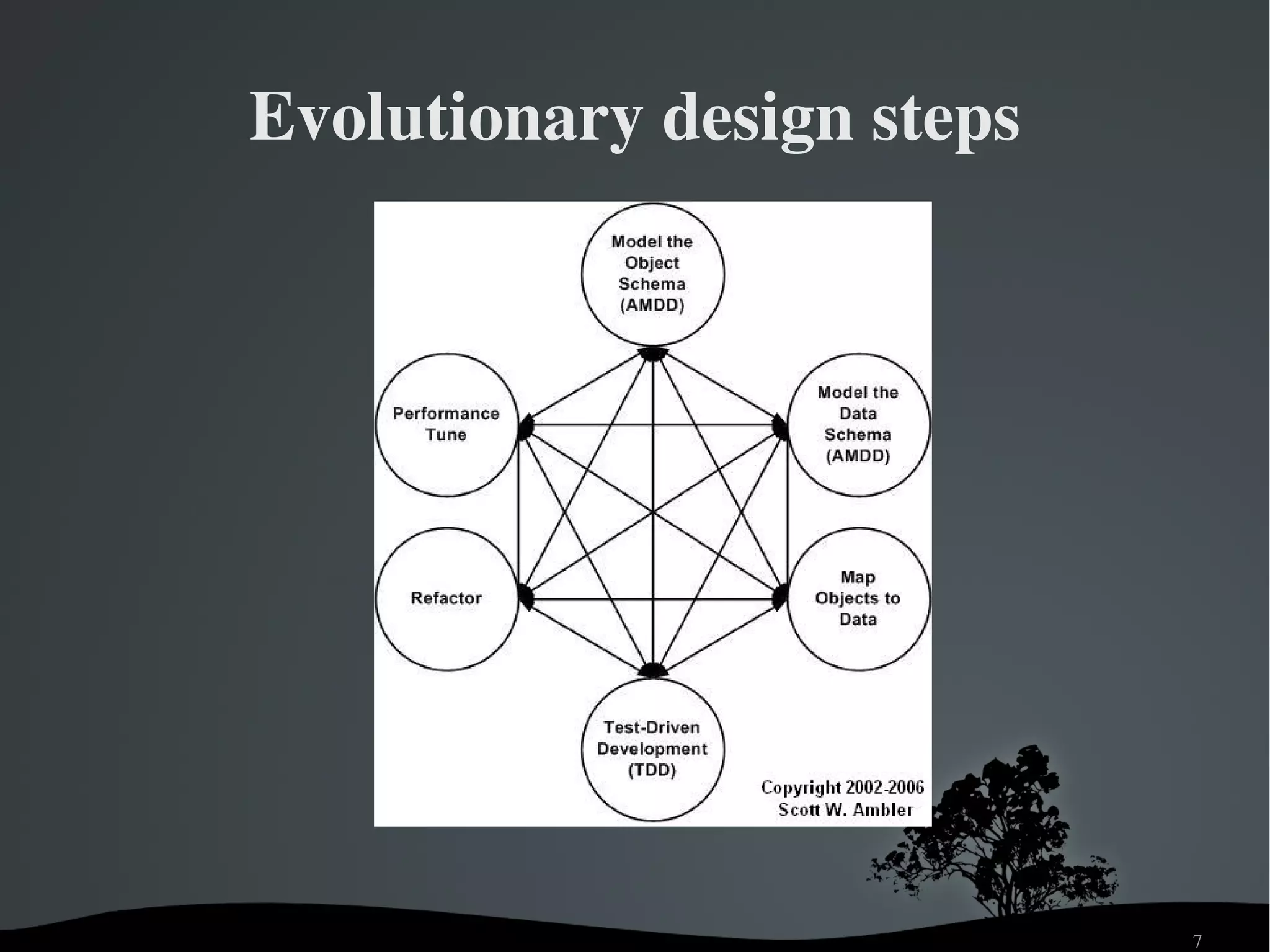 Agile Test Driven Development Pdf Computer Software And Applications Computing