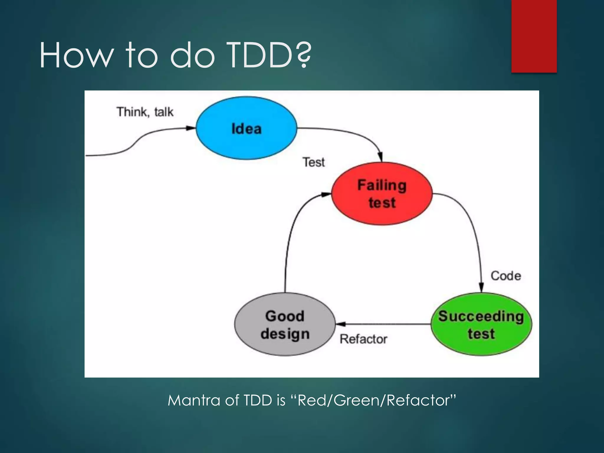 TDD - Test Driven Development | PPTX