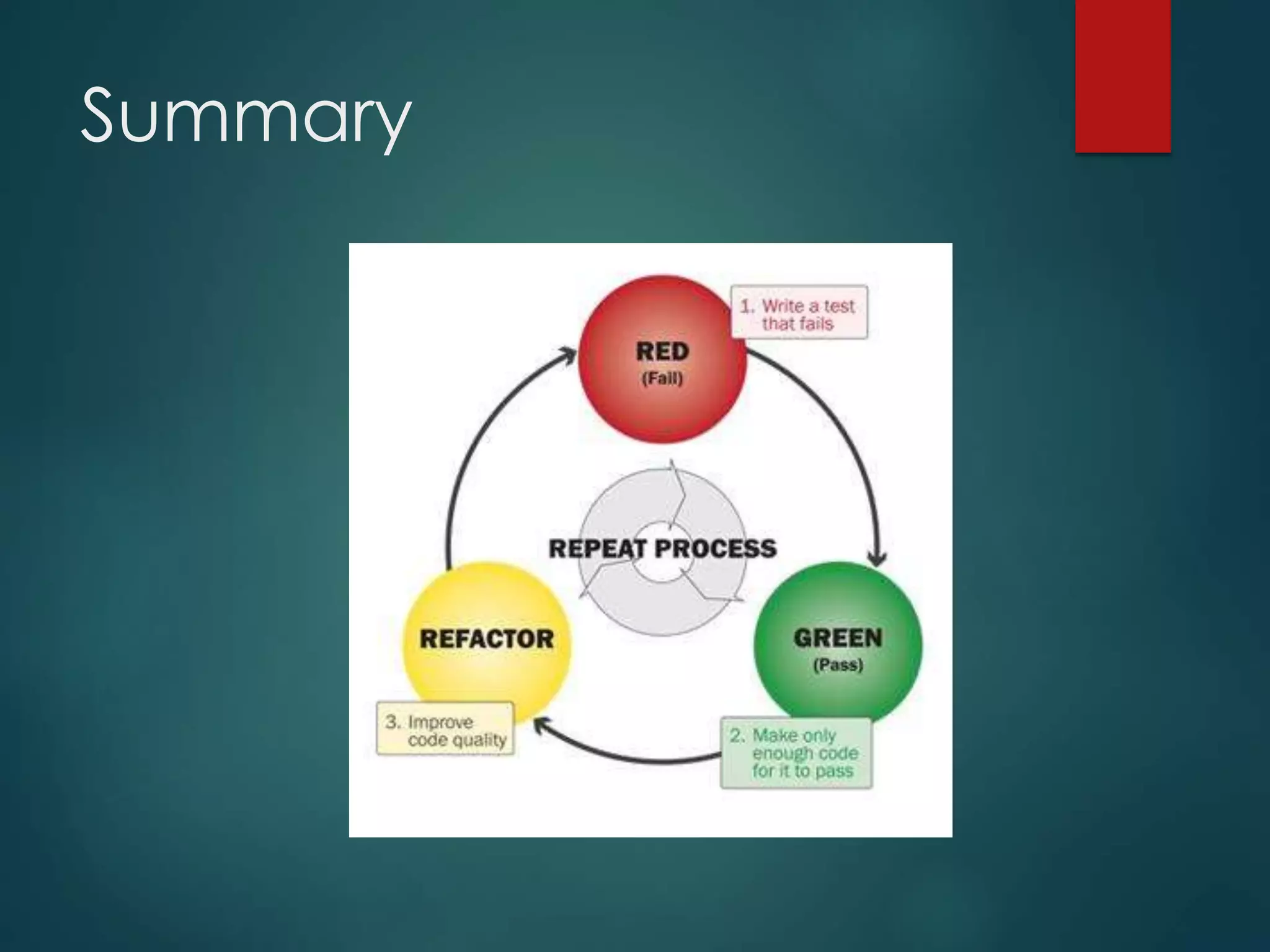 TDD - Test Driven Development | PPTX