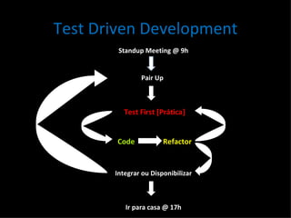 Test Driven Development | PPT | Programming Languages | Computing