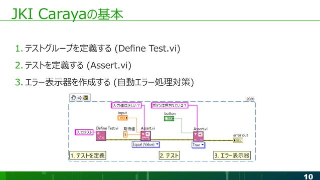 Test Driven Development in LabVIEW | PPT