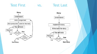 Test driven development(tdd) | PPTX
