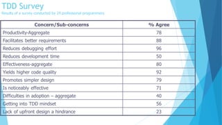 Test driven development(tdd) | PPTX
