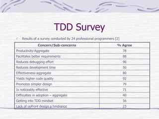 Test_Driven_Development_v5.ppt | Free Download