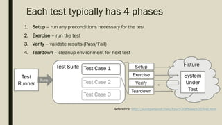 Test Driven Development with Sql Server | PPT
