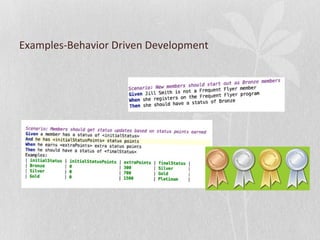 Test drive on driven development process | PPT