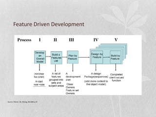 Test drive on driven development process | PPT