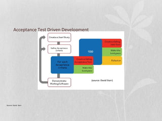 Test drive on driven development process | PPT