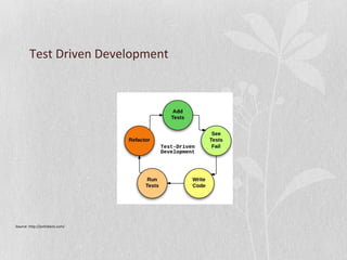 Test drive on driven development process | PPT