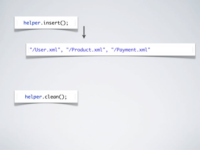 Teste de Integração com DbUnit e jIntegrity | PPT