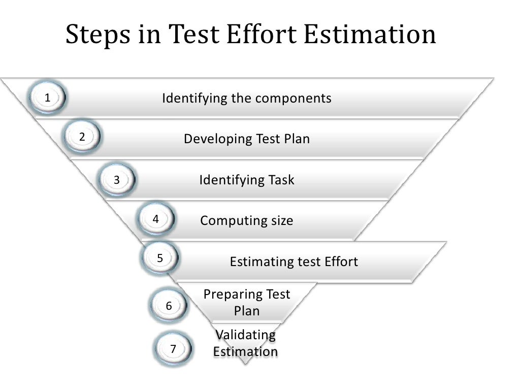 Test Effort Estimation