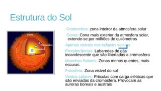 Fisico Quimica - O Universo 7ºano | ODP