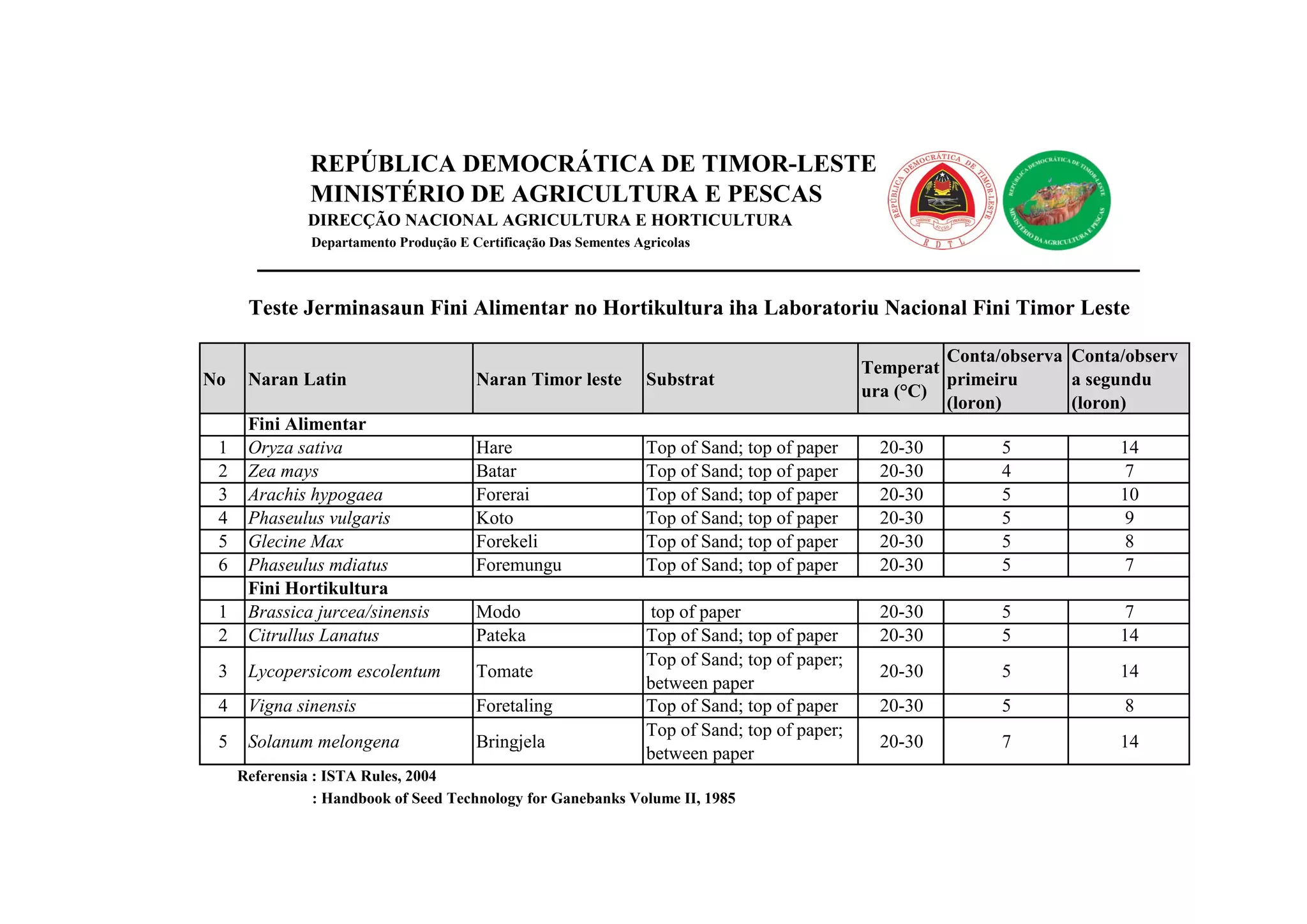 Teste jerminasaun fini alimentar no hortikultura timor leste 210916 | PDF